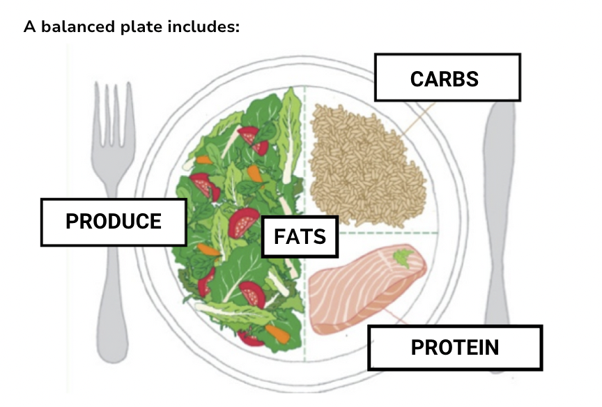 Healthy plate – Laurie Barkman